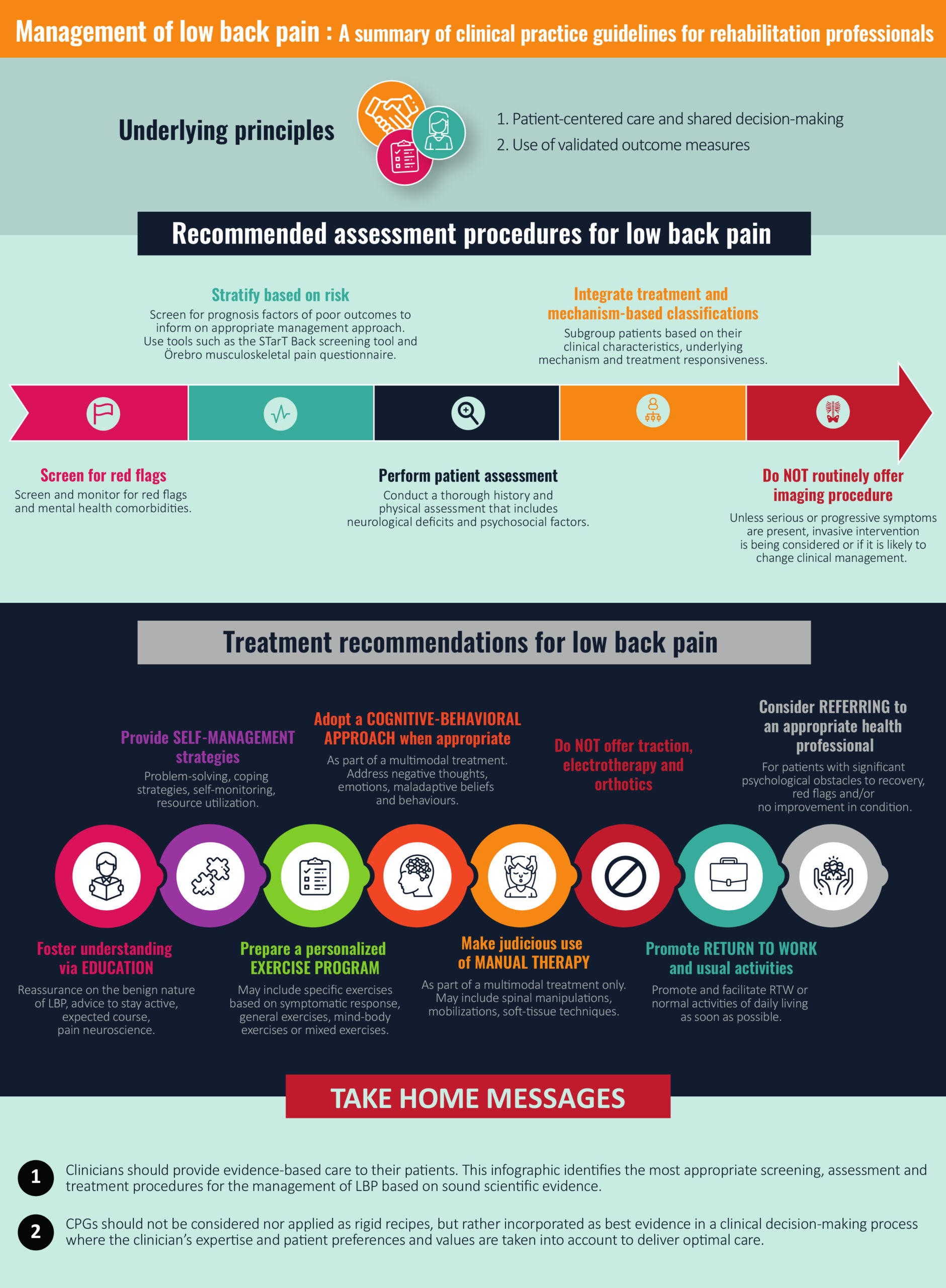 Low back pain management - Quebec Pain Research Network